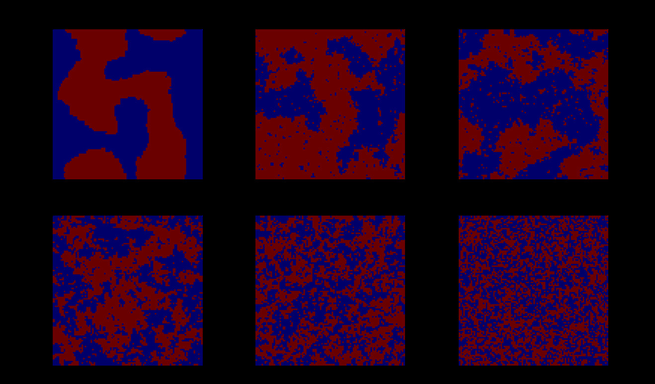 EPSRC Grant Success: "Zeros, Algorithms, and Correlation for Graph ...