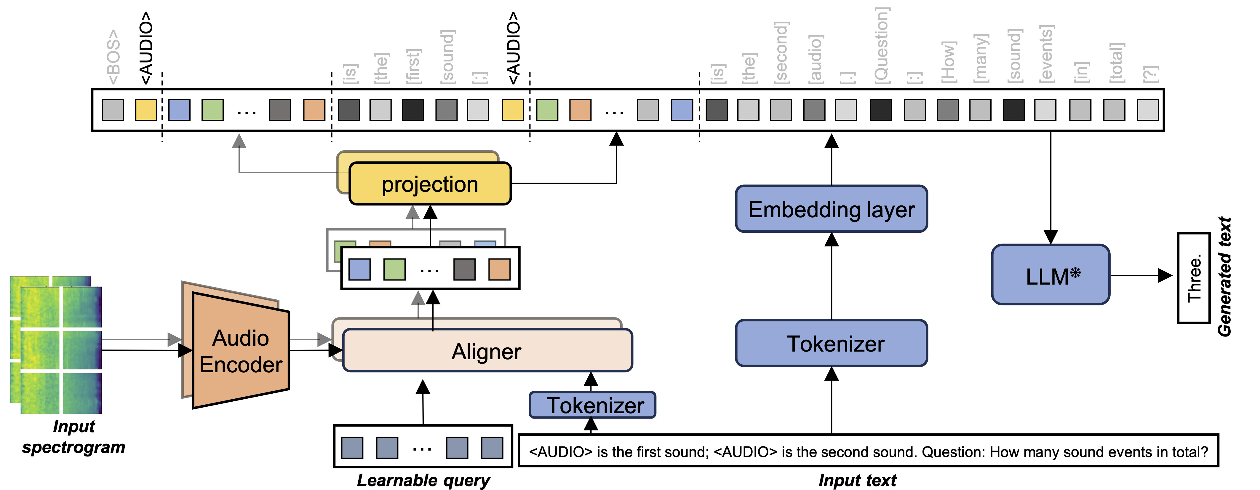 CMAI researchers pioneer AI that can "hear": a breakthrough in ...